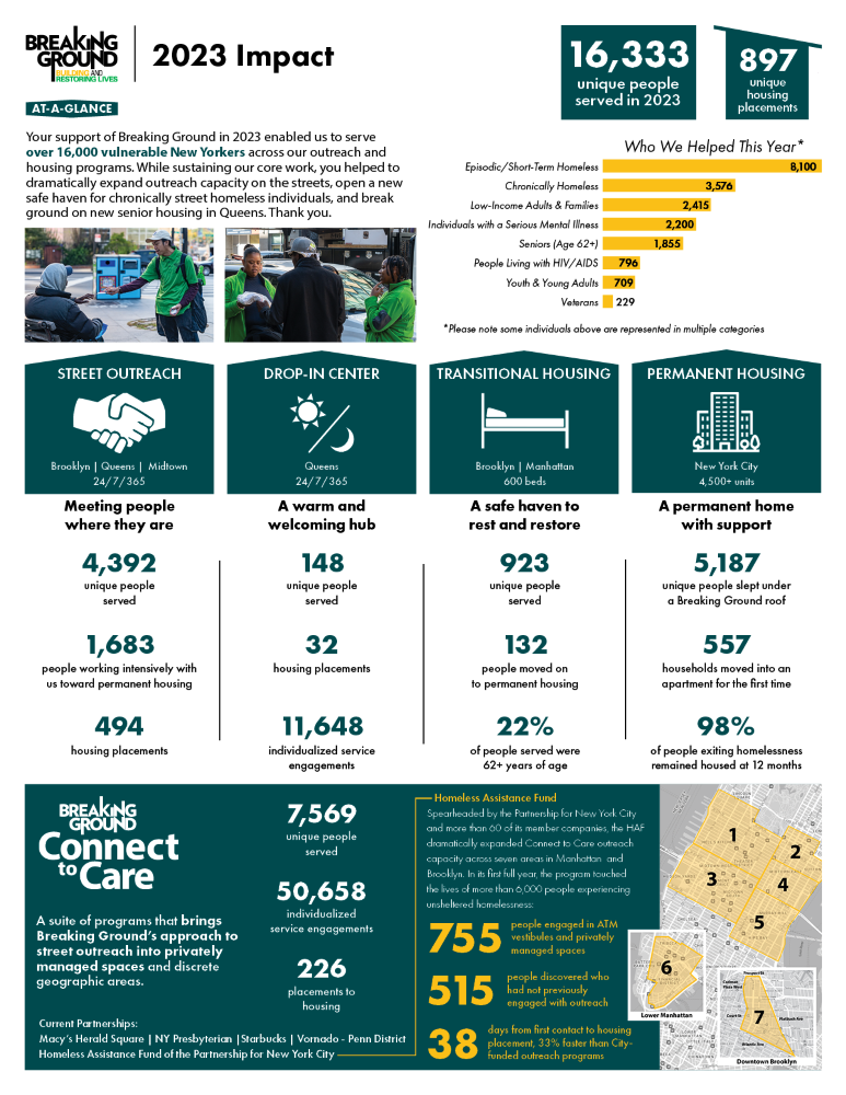 2023 Impact Report | Breaking Ground